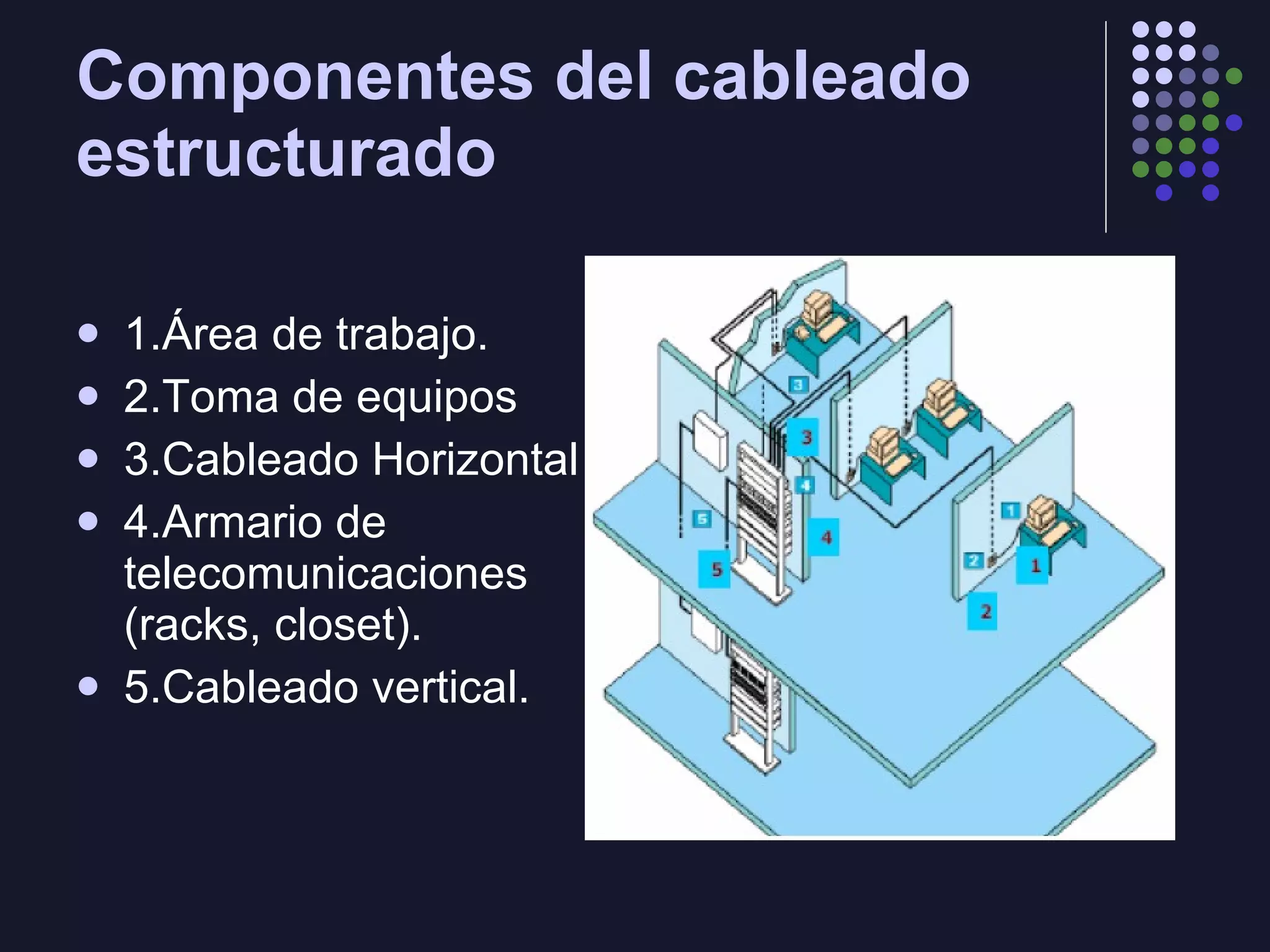 Cableado Estructurado | PPT