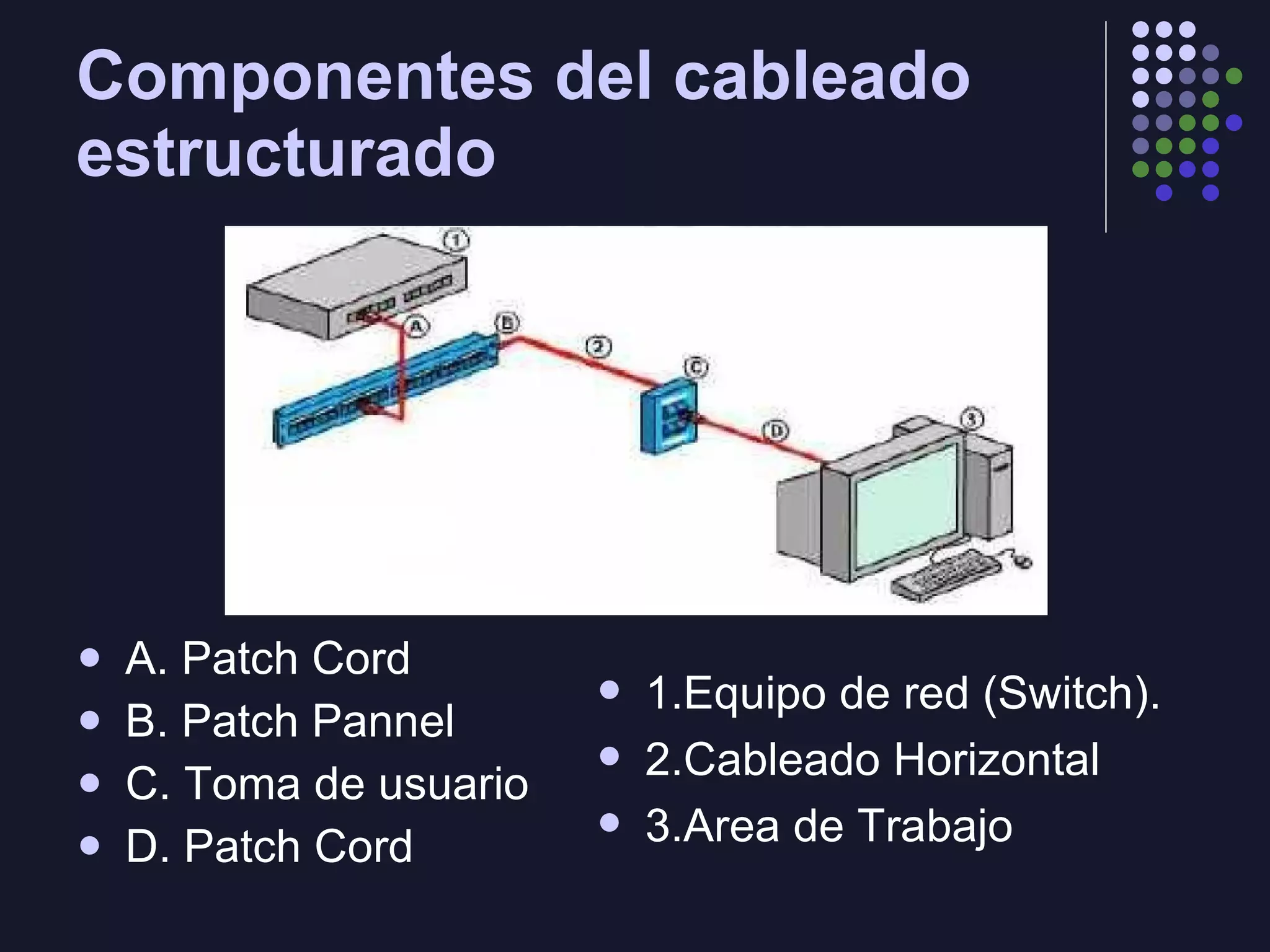 Cableado Estructurado | PPT
