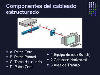 Cableado Estructurado | PPT