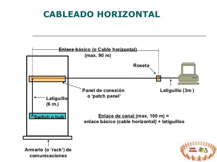 Distribuidores, Cableado y Conectores Horizontales