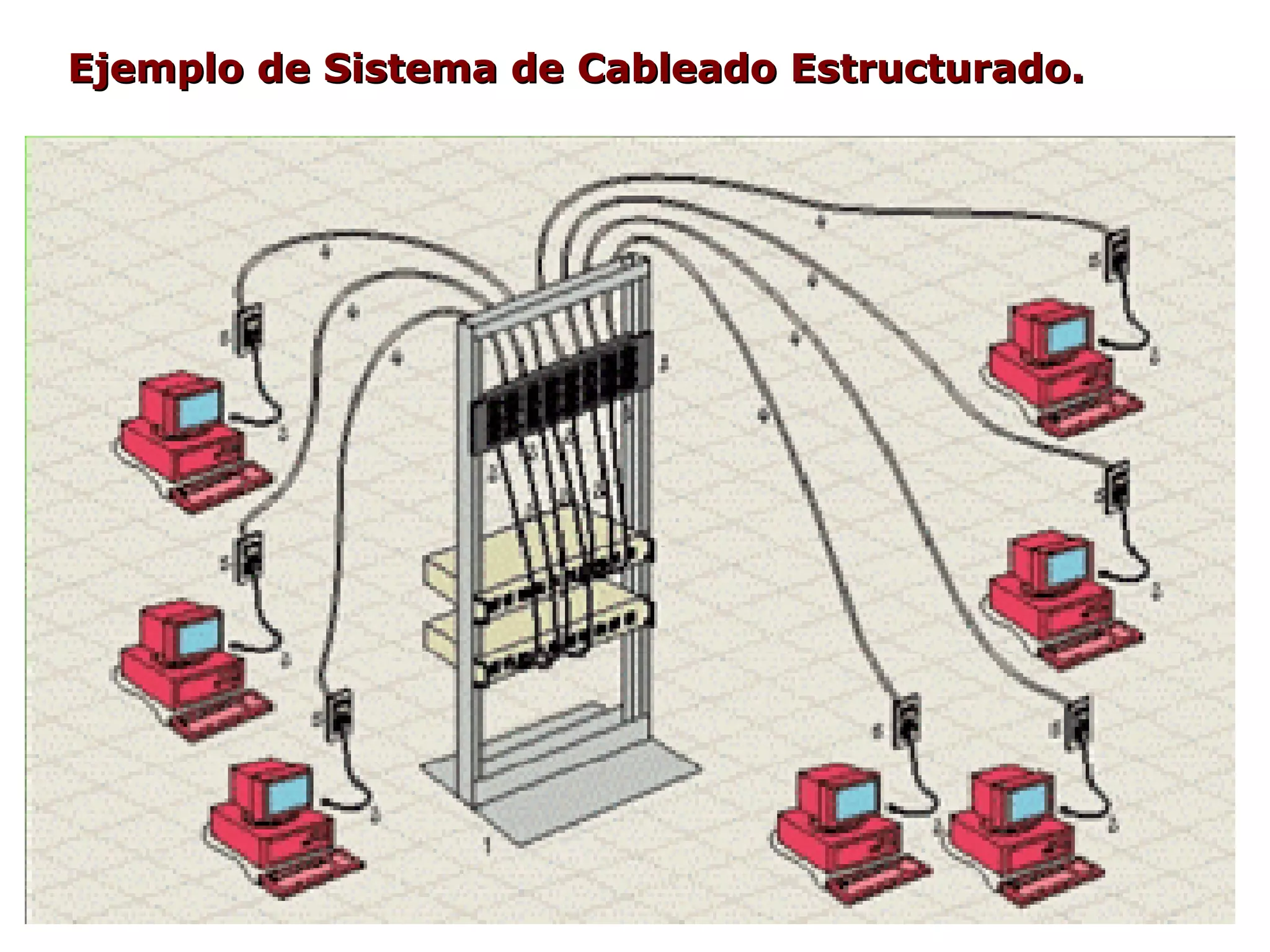 Cableado estructurado | PPT | Civil Engineering Industry | Industries