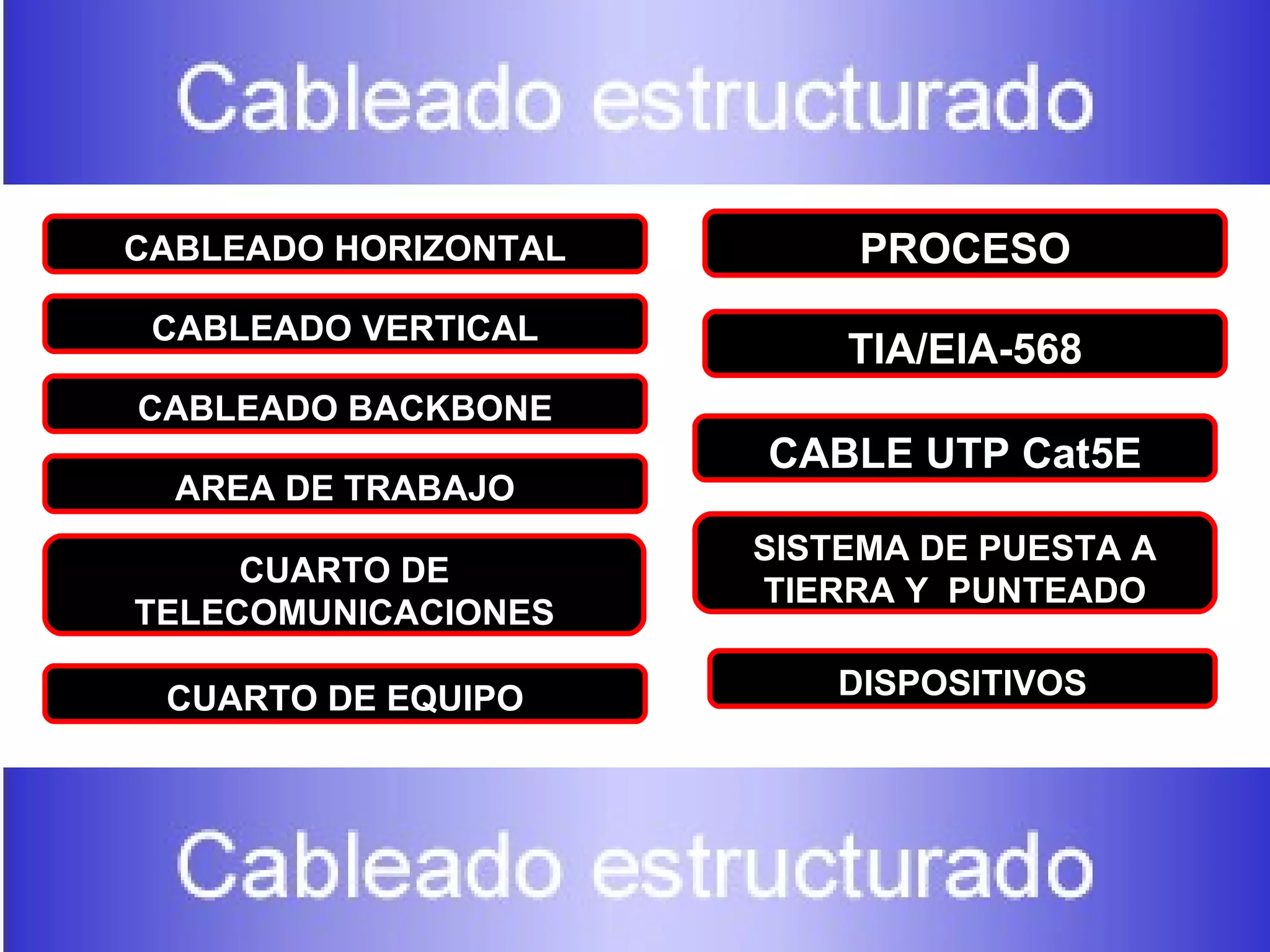 Cableado estructurado | PPT