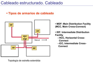 Cableado estructurado | PPS