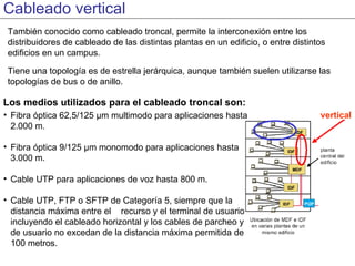 Cableado estructurado | PPS