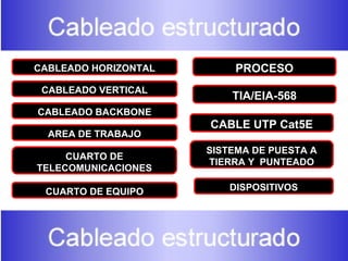 Cableado estructurado | PPS
