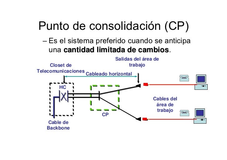 Cableado estructurado
