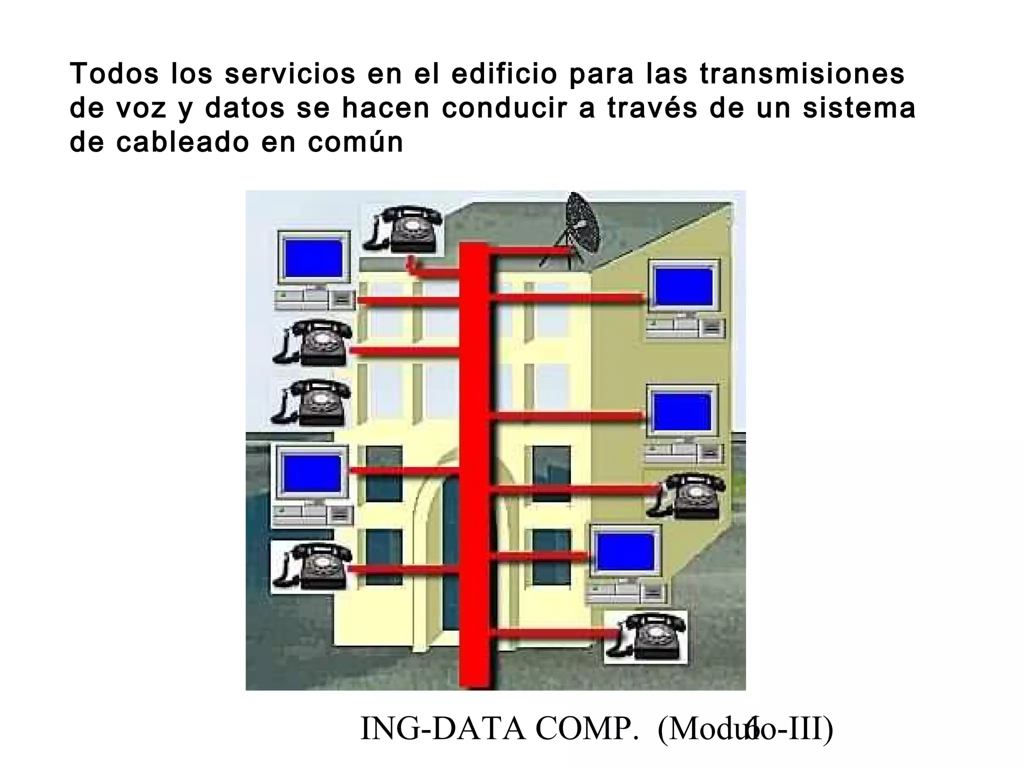 Cableado estructurado | PPT