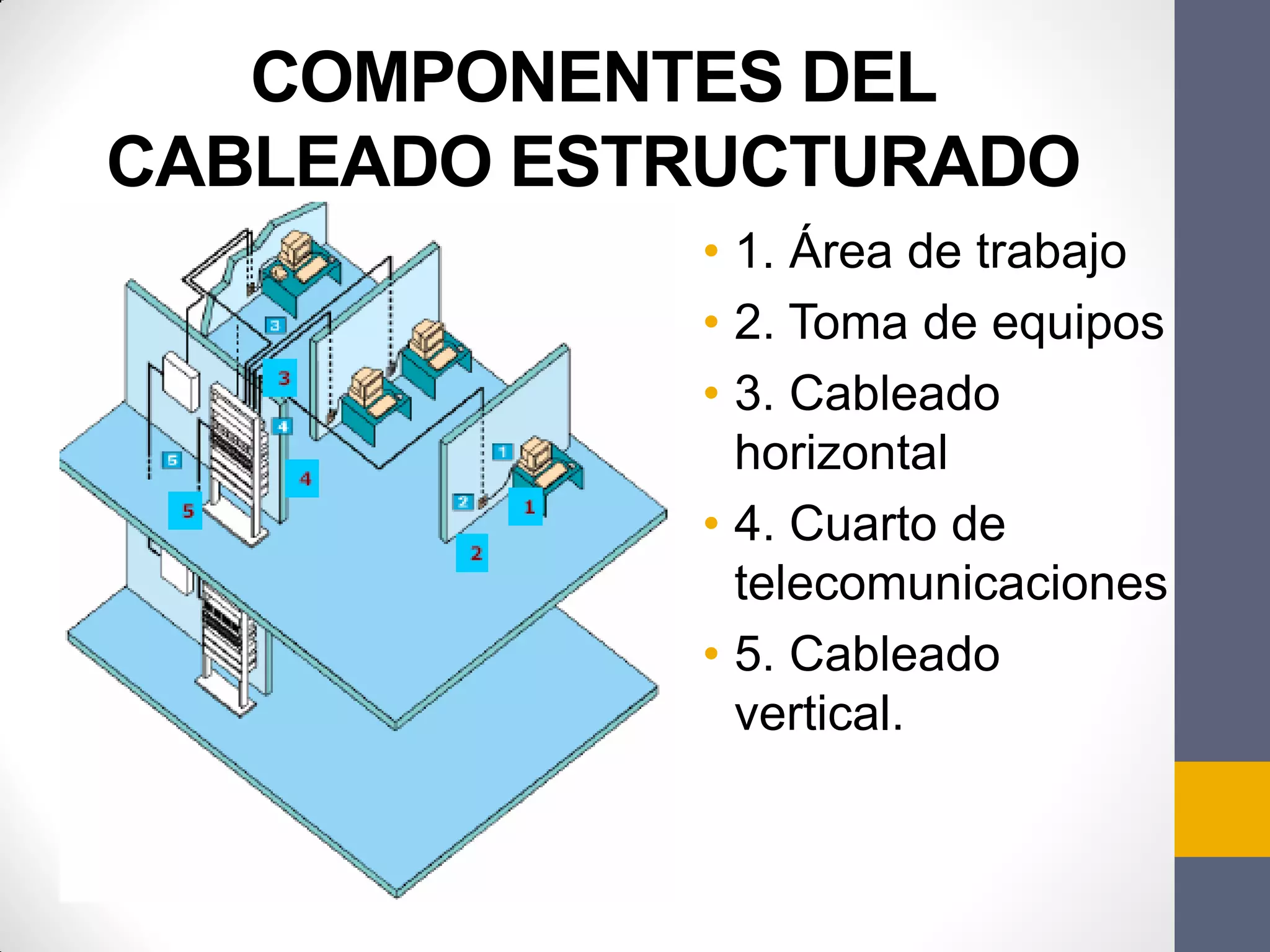 CABLEADO ESTRUCTURADO.pdf | Computer Networking | Computing
