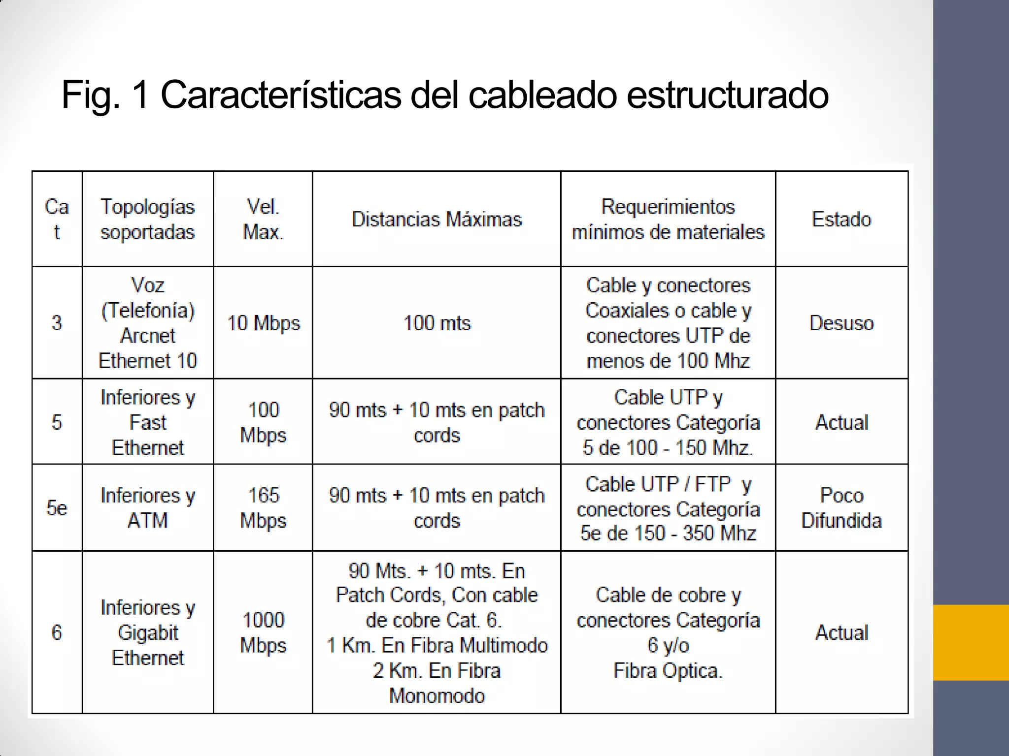 CABLEADO ESTRUCTURADO.pdf | Computer Networking | Computing