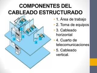 CABLEADO ESTRUCTURADO.pdf
