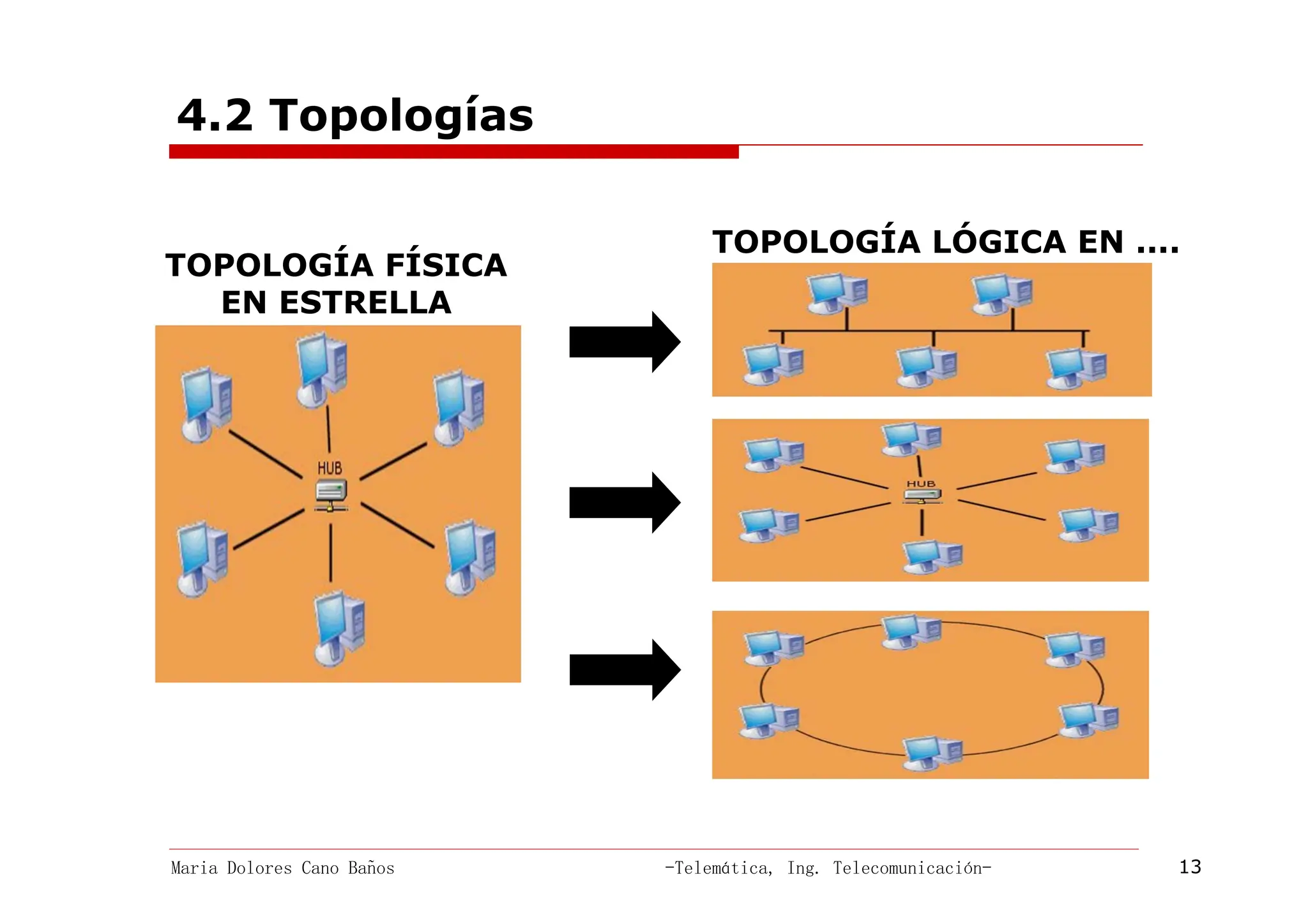 Cableado_estructurado_capa_física_redes.pdf
