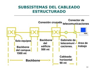 Cableado estructurado | PPT