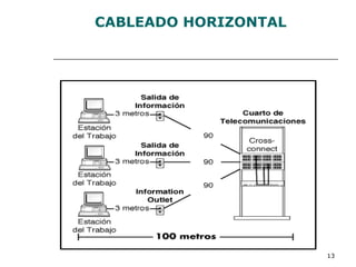 Cableado estructurado | PPT