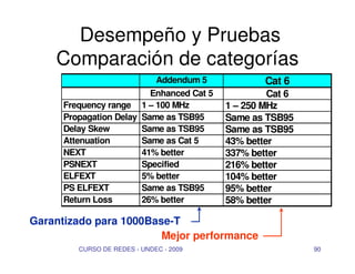 Cableado estructurado 1 | PDF