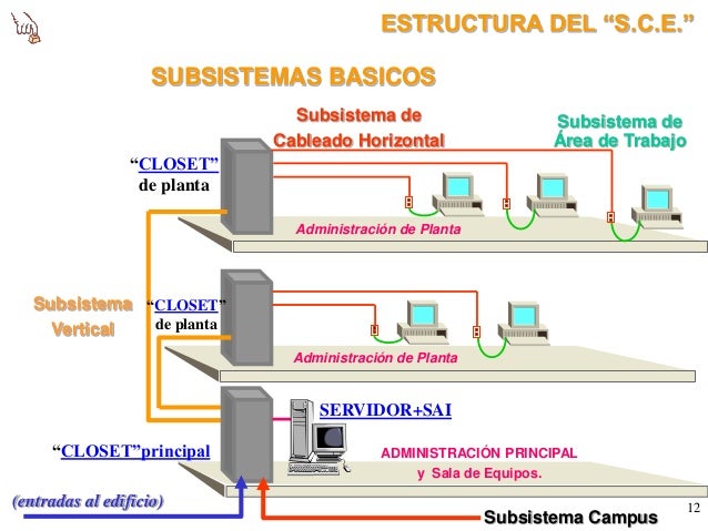Cableado estructurado