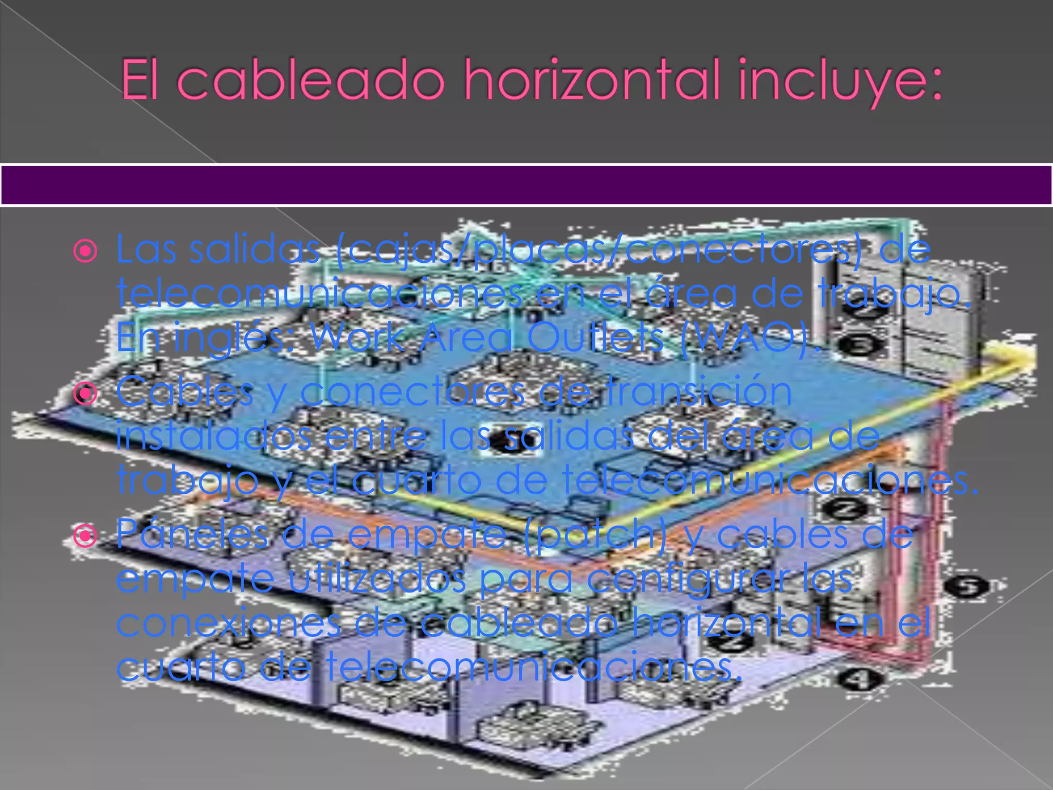 Cableado horizontal | PPT