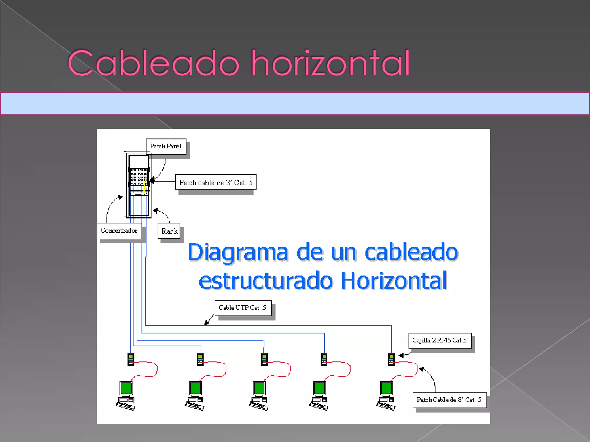 Cableado horizontal | PPTX