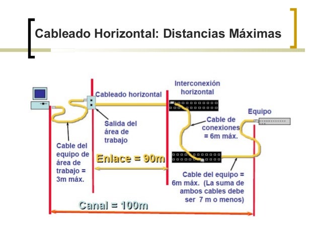 Cableado estructurado