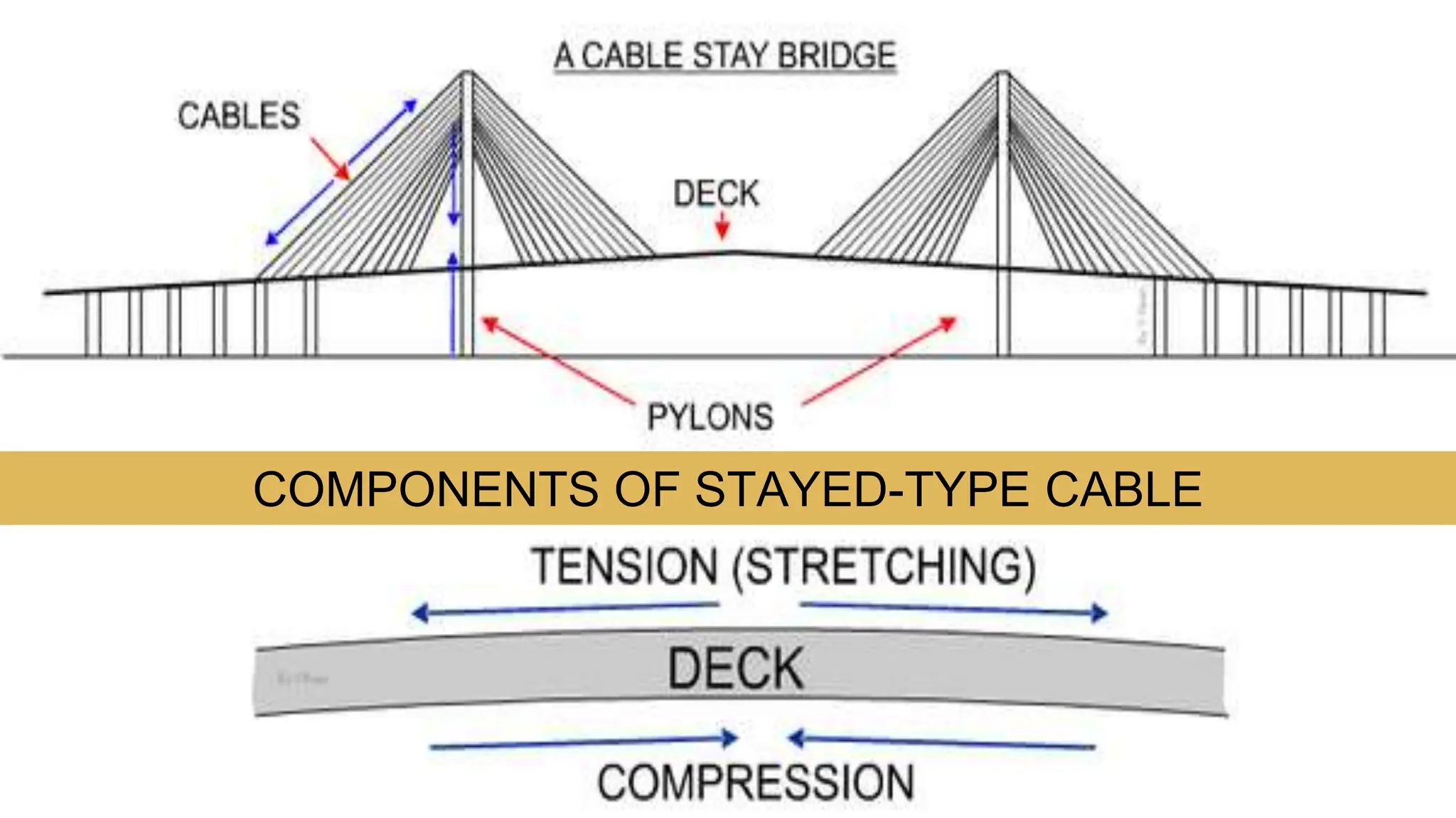Cable anchoring and grouting for cable tensioning | PPTX