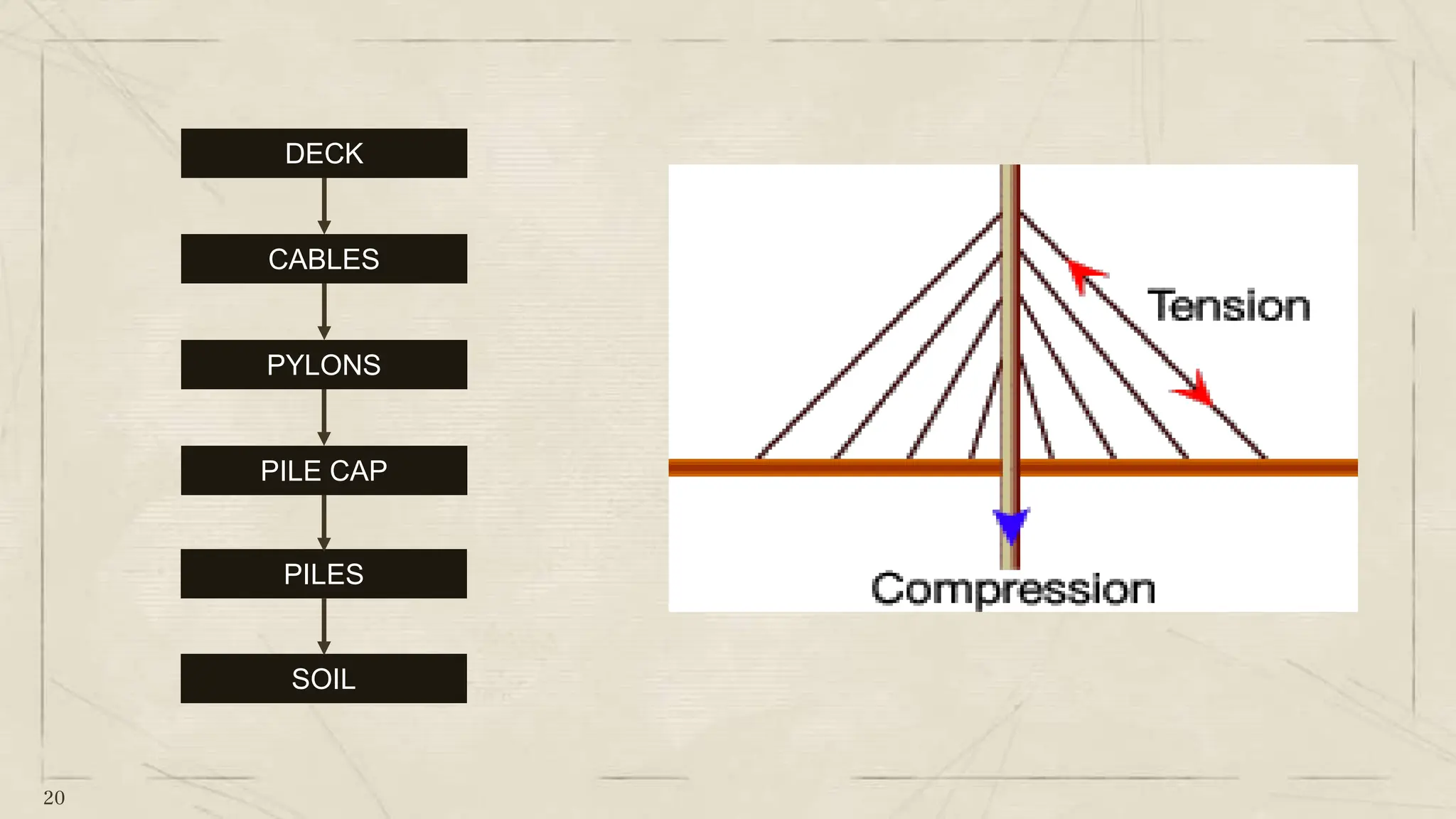 Cable anchoring and grouting for cable tensioning | PPTX