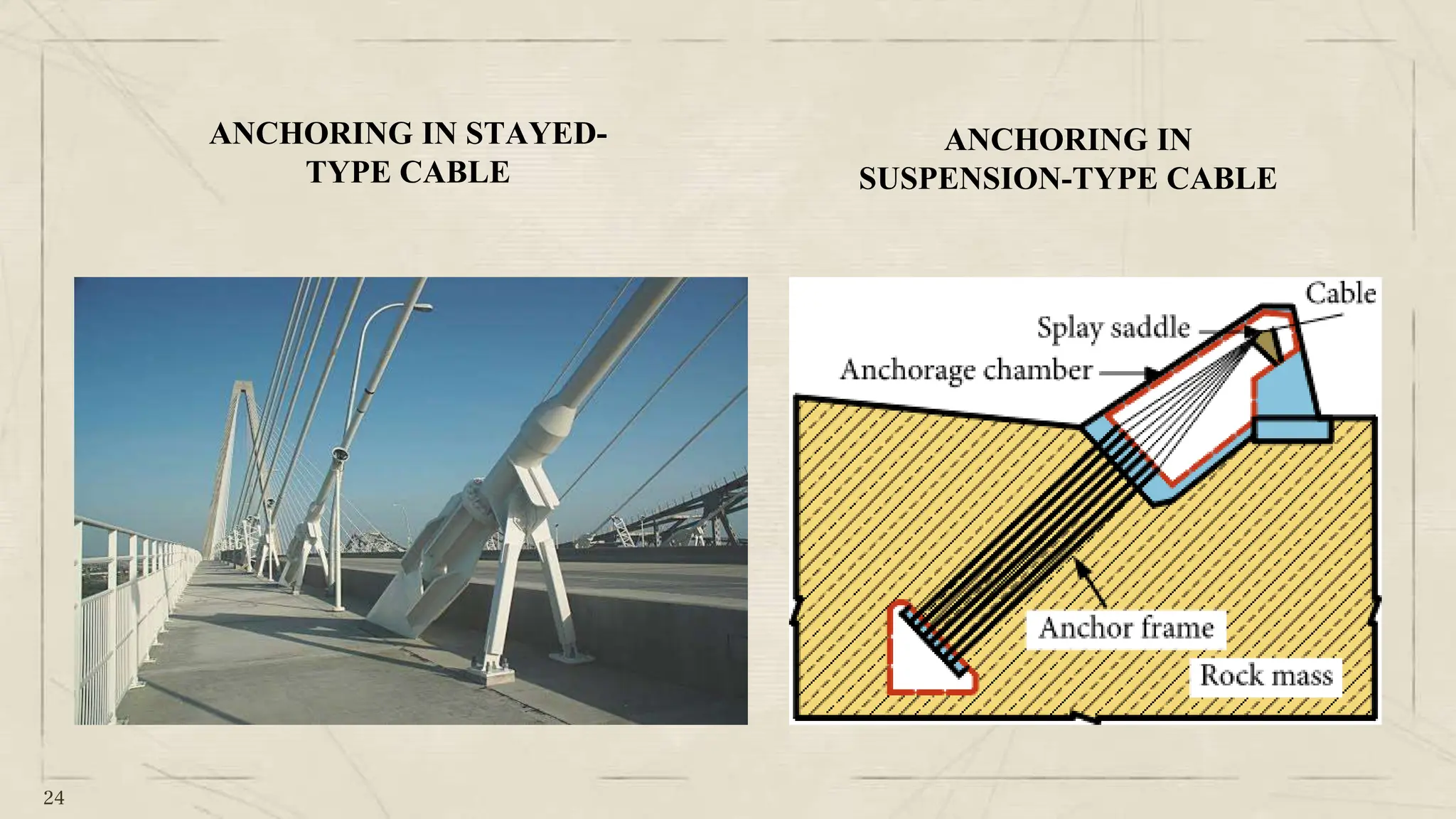 Cable anchoring and grouting for cable tensioning | PPTX