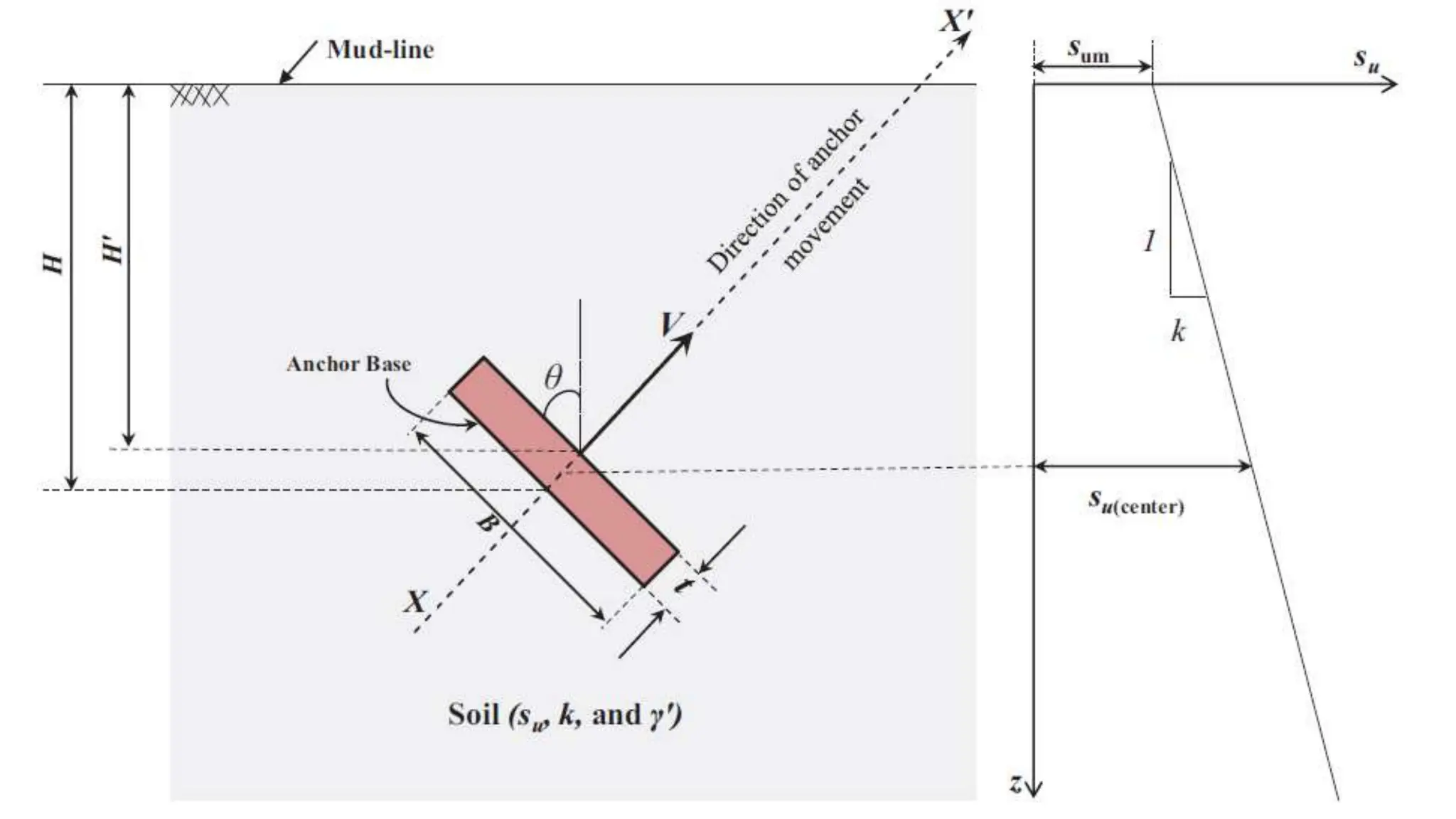 Cable anchoring and grouting for cable tensioning | PPTX