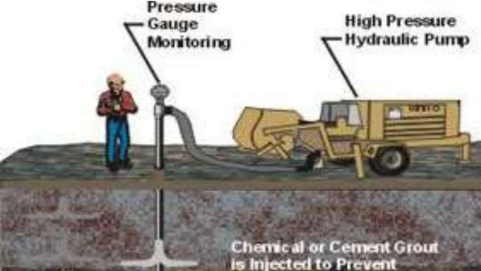 Cable anchoring and grouting for cable tensioning | PPTX