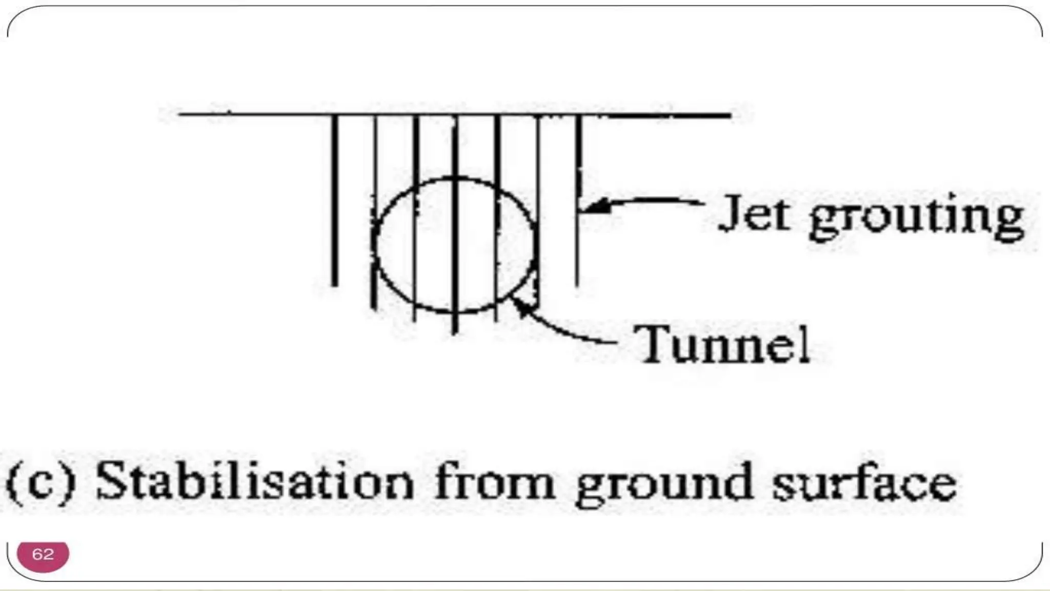Cable anchoring and grouting for cable tensioning | PPTX