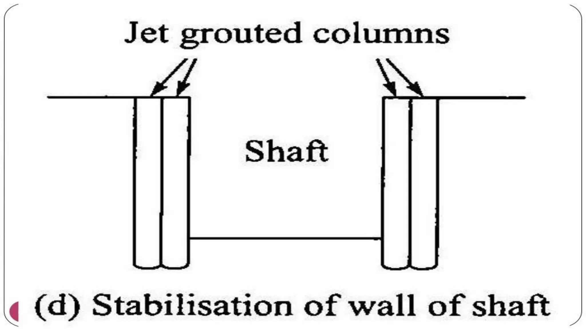 Cable anchoring and grouting for cable tensioning | PPTX