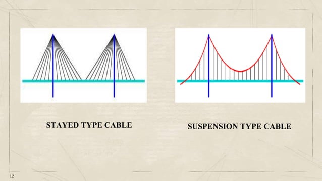 Cable anchoring and grouting for cable tensioning | PPTX | Geology ...