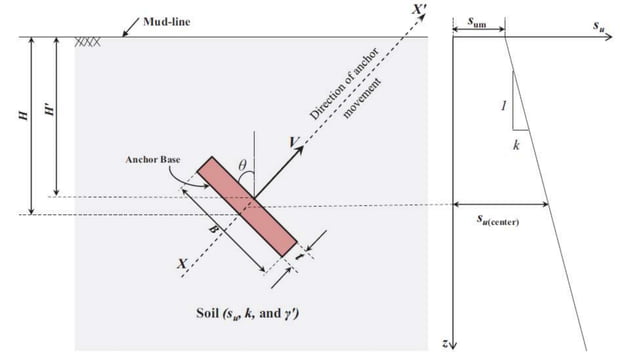 Cable anchoring and grouting for cable tensioning | PPTX | Geology ...