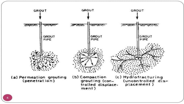 Cable anchoring and grouting for cable tensioning | PPTX | Geology ...
