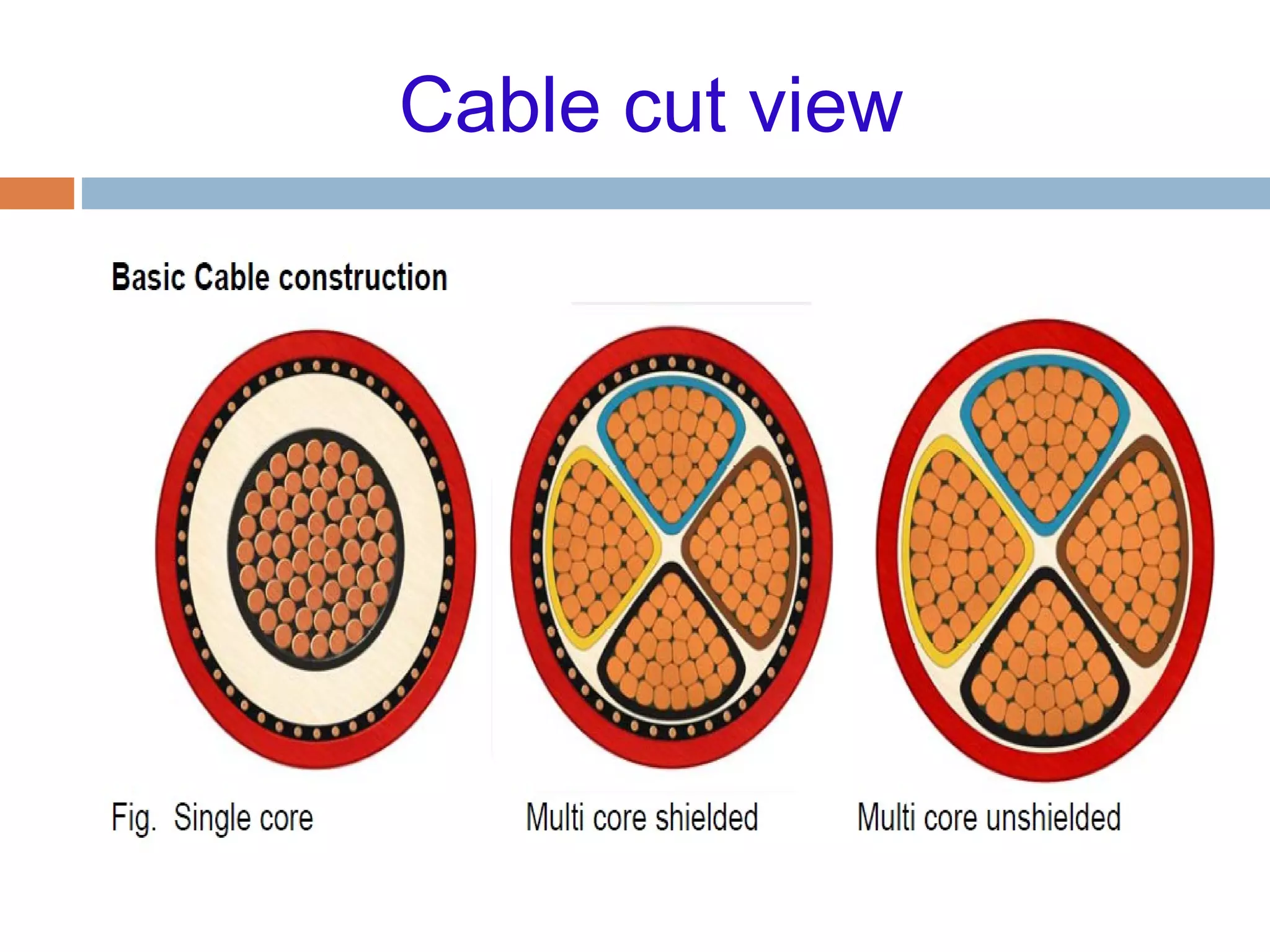 Cable and laying | PPT