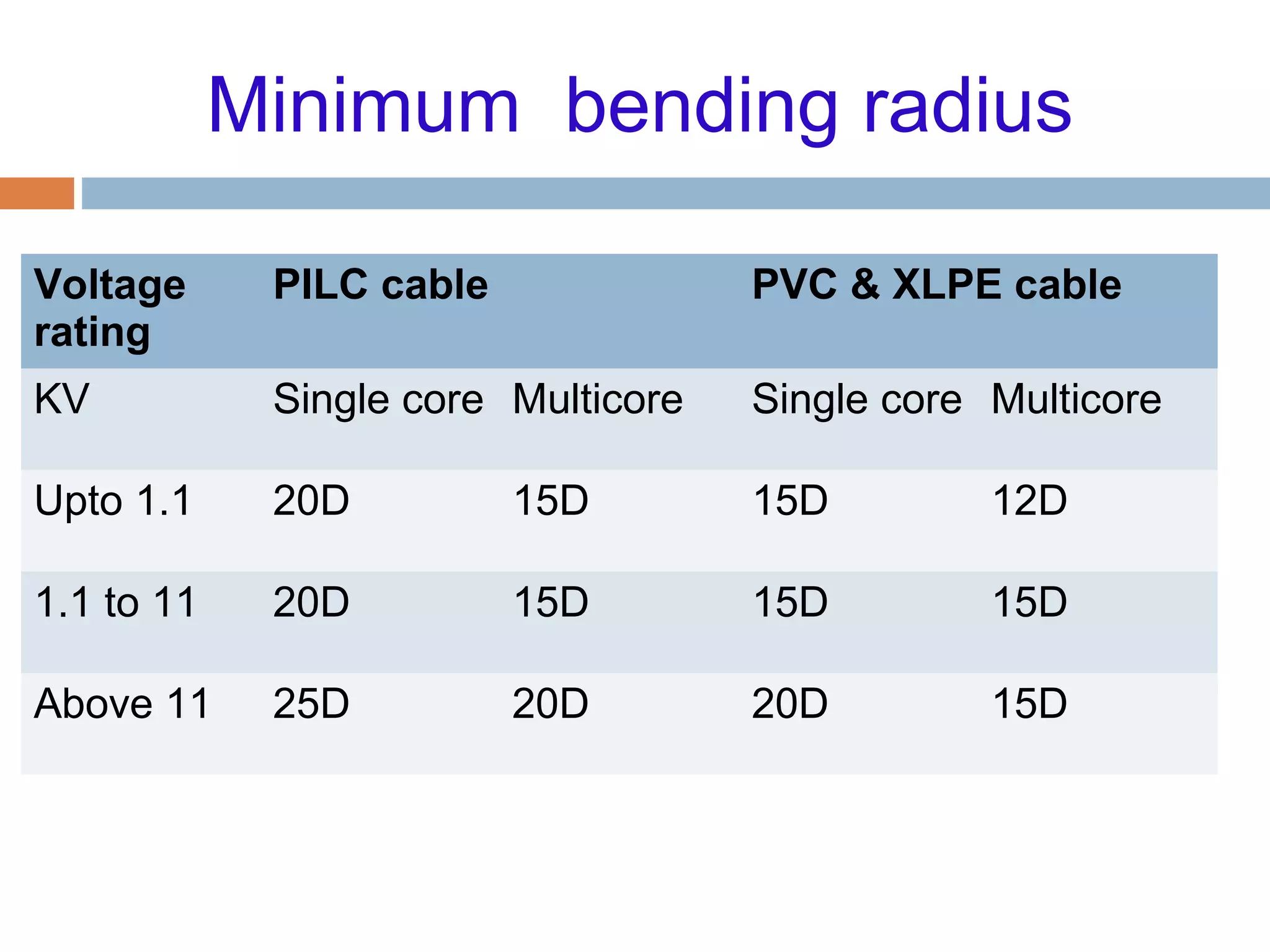Cable and laying | PPT
