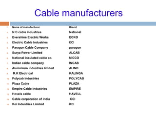 Cable and laying | PPT