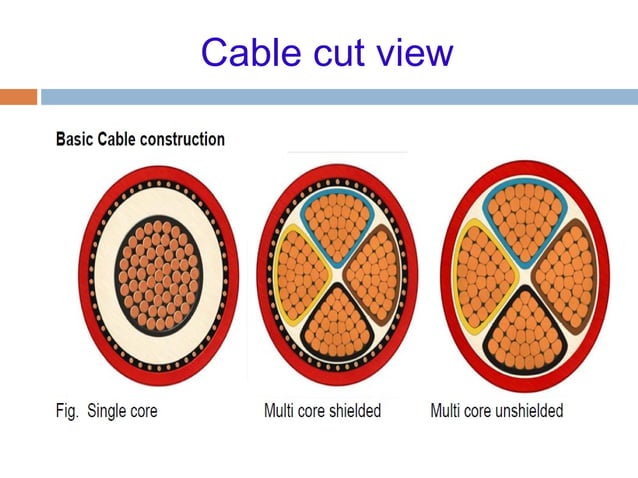 Cable and laying | PPT | Chemistry | Science