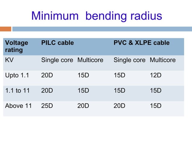 Cable and laying | PPT | Chemistry | Science