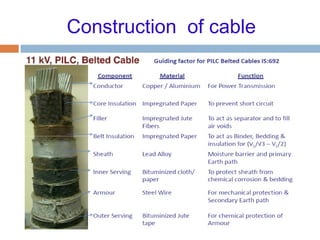 Cable and laying | PPT