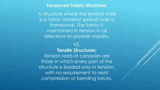 Cable and Tensile Structures for Architecture and Engineering | PDF