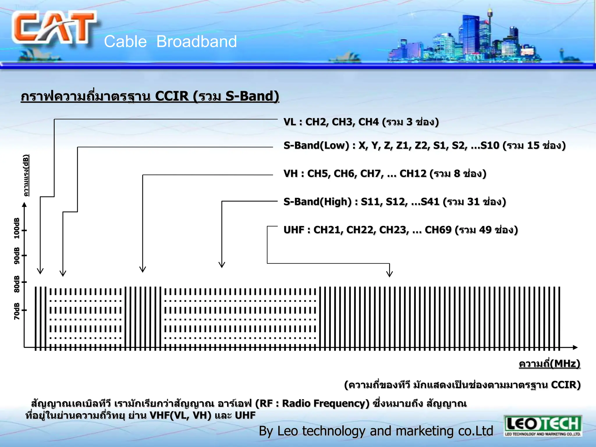 cablebasic.ppt