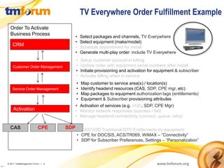 Frameworx for New Cable Services - Presentation at Management World ...