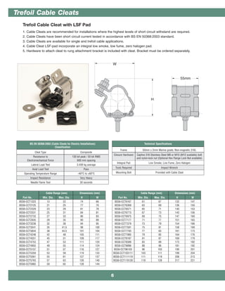 Cable Cleats Catalog Cooper B Line | PDF