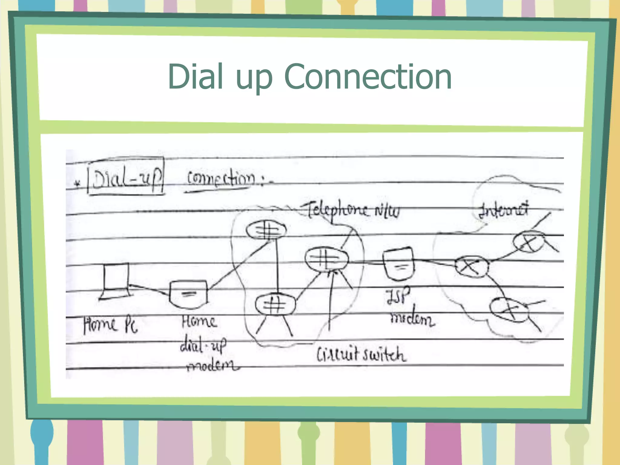 Cable connection (Dial-up, FTTH, DSL) | PPTX