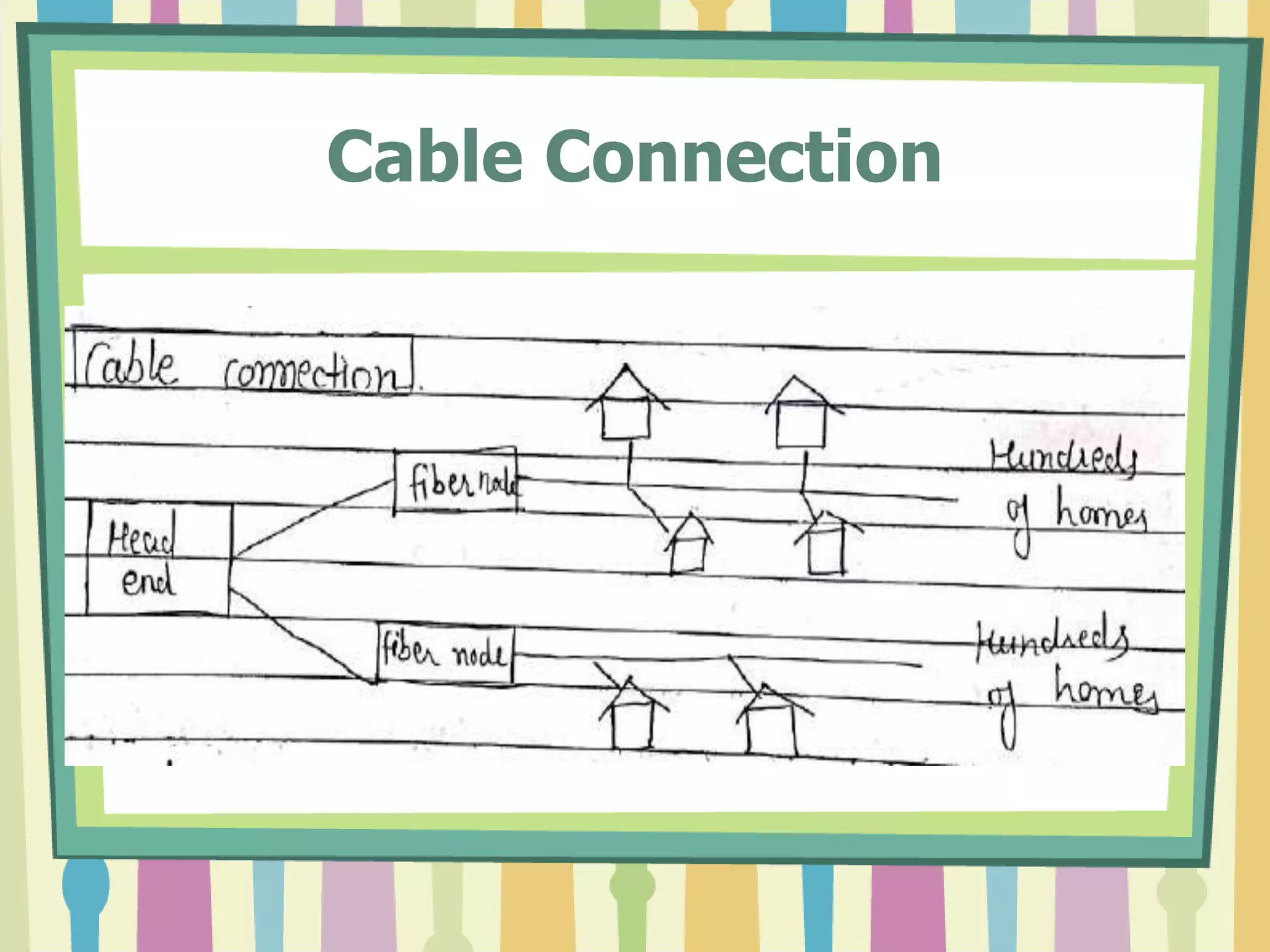 Cable connection (Dial-up, FTTH, DSL) | PPT
