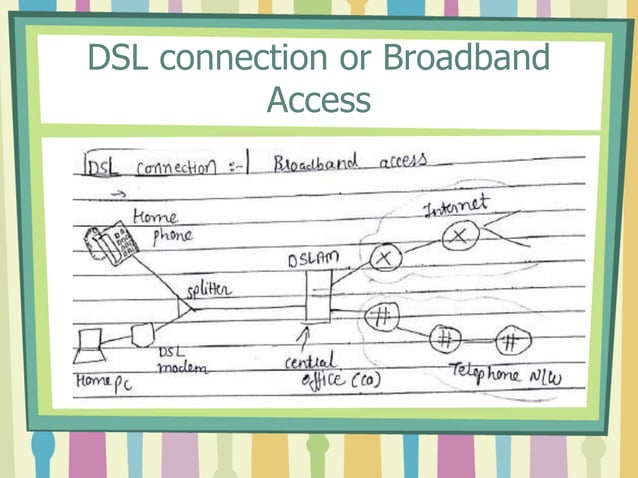 Cable connection (Dial-up, FTTH, DSL) | PPT