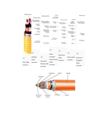 Cable construction | PDF