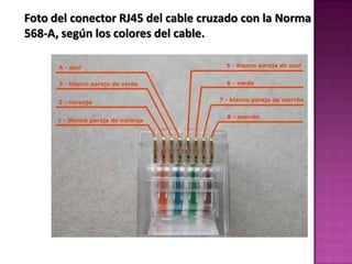 Cable cruzado | PPSX