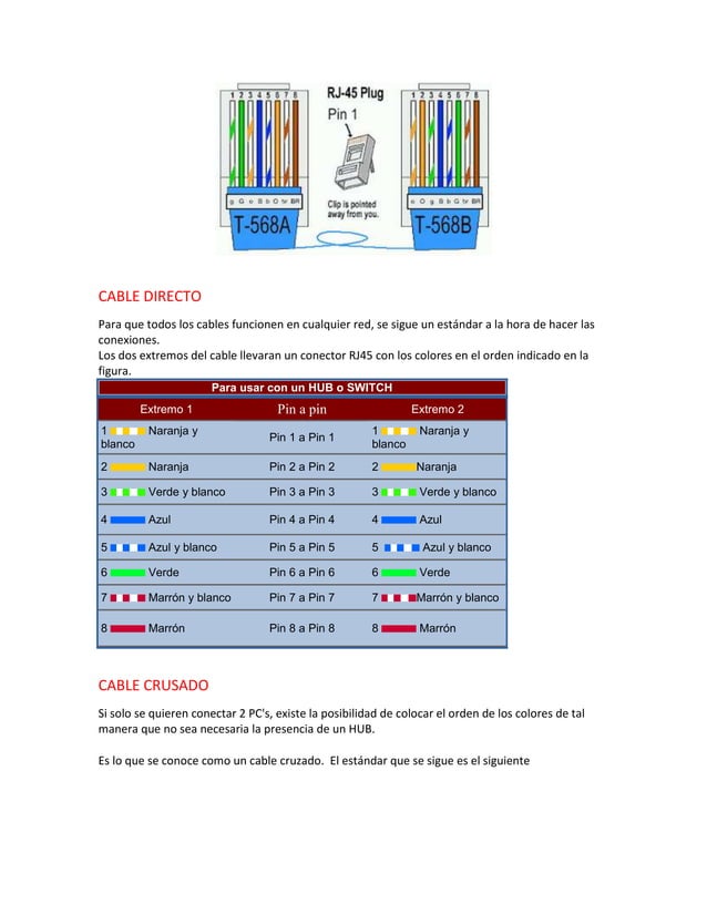 Cable de red utp | DOCX