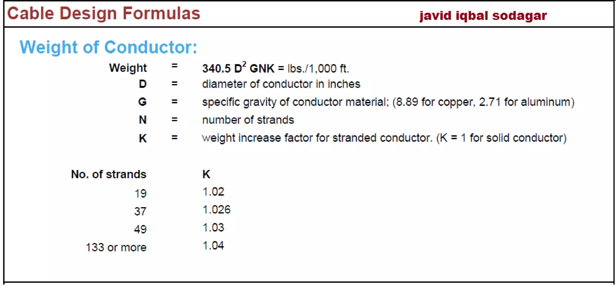 Cable design formula by javid iqbal sodagar | PPT