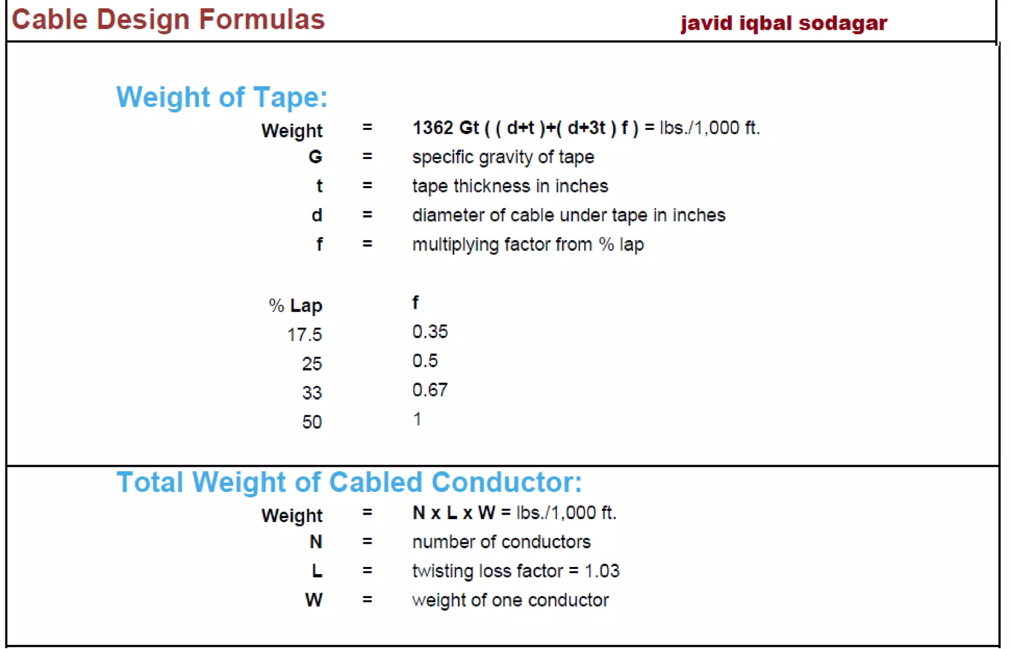 Cable design formula by javid iqbal sodagar | PPT